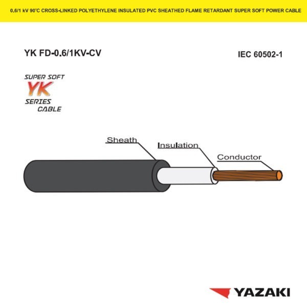 SUPER SOFT YK SERIES Archives - Poonsin cable