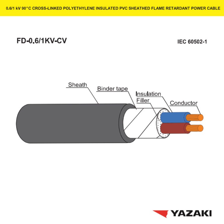 สายไฟCV สายไฟไทยยาซากิ THAI YAZAKI รุ่น FD-0.6/1KV-CV หุ้มฉนวน PVC