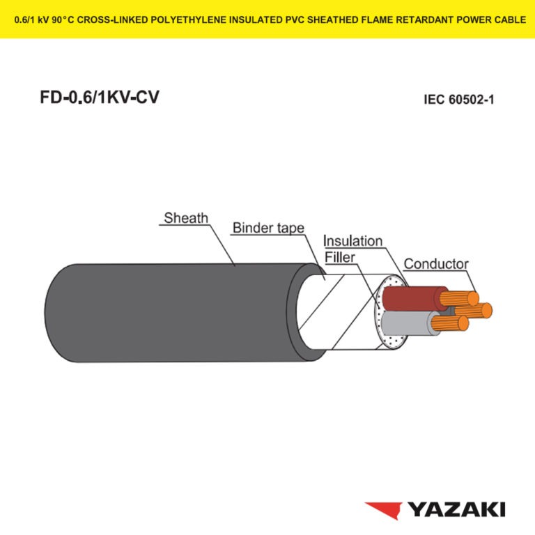 สายไฟCV สายไฟไทยยาซากิ THAI YAZAKI รุ่น FD-0.6/1KV-CV หุ้มฉนวน PVC