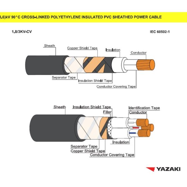 Medium Voltage Archives - Poonsin cable