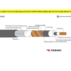 สายไฟ THAI YAZAKI Archives - Poonsin cable