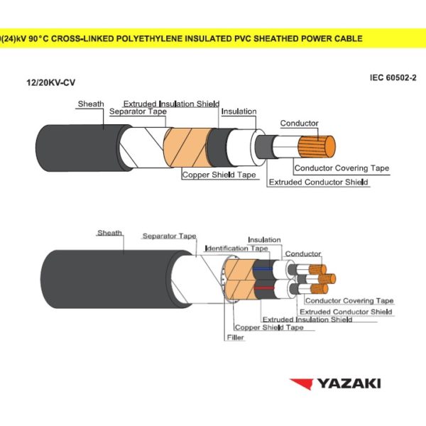 Medium Voltage Archives - Poonsin cable