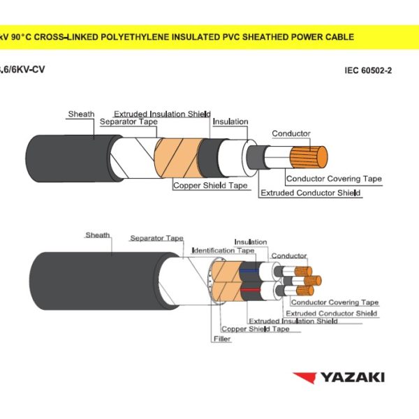 Medium Voltage Archives - Poonsin cable