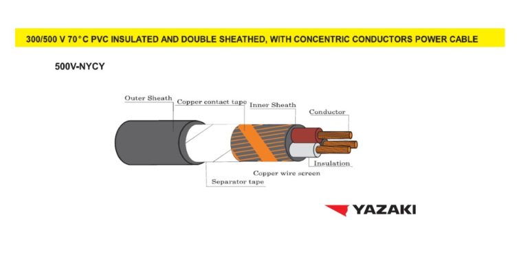 STANDARD SERIES CABLE Archives - Poonsin cable