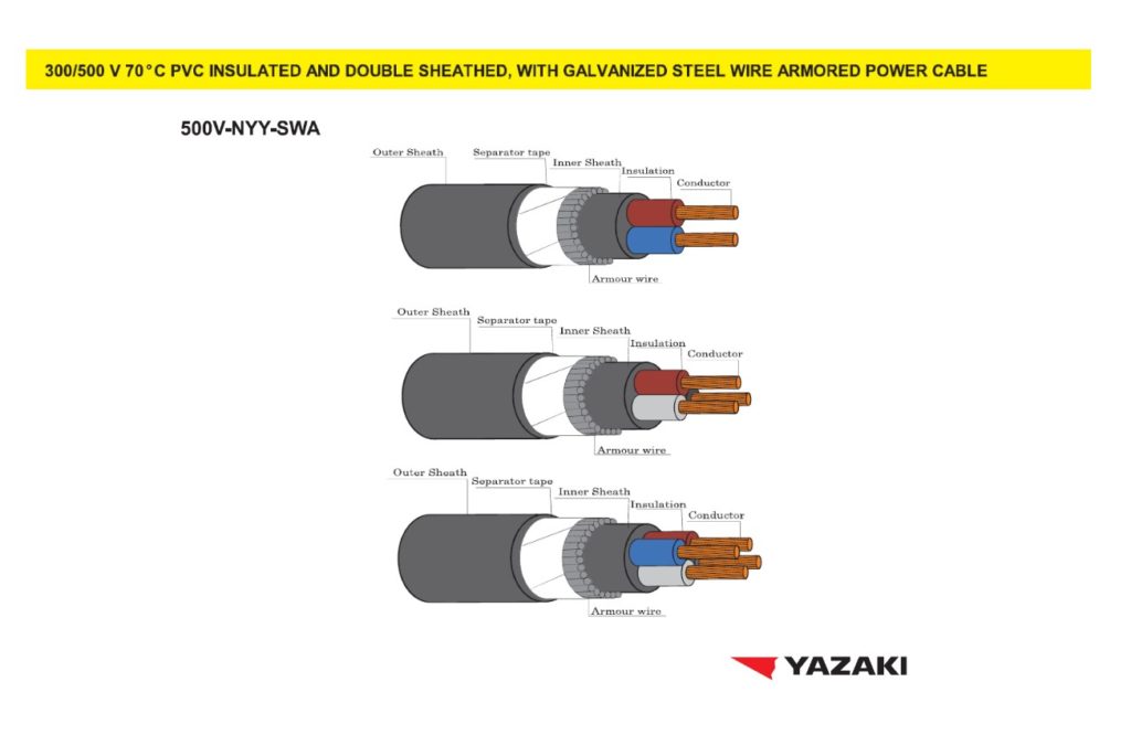 STANDARD SERIES CABLE Archives - Poonsin cable