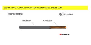 STANDARD SERIES CABLE Archives - Poonsin cable