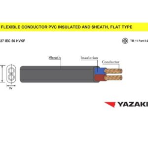 STANDARD SERIES CABLE Archives - Poonsin cable