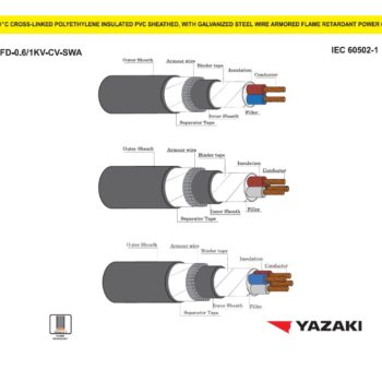 สายไฟ CV ทนกระแส Archives - Poonsin cable