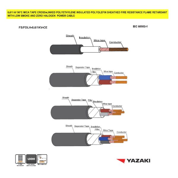 Fire Safety Cables Archives - Poonsin cable