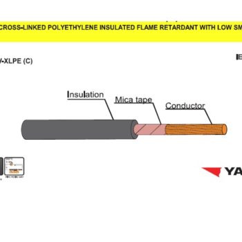 Fire Safety Cables Archives - Poonsin cable