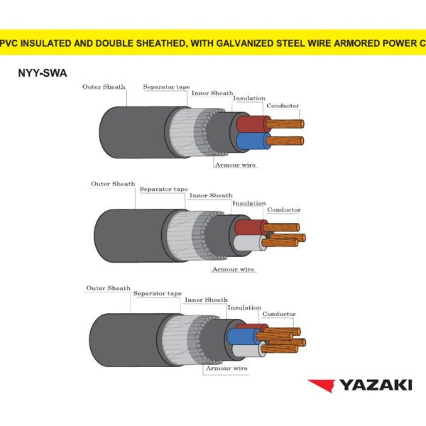 สายไฟราคาถูก จำหน่ายสายไฟคุณภาพ Yazaki ราคาสายไฟ สายไฟบ้านราคาถูก