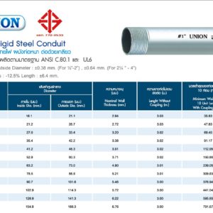 IMC (Intermediate Metal Conduit) - Poonsin cable